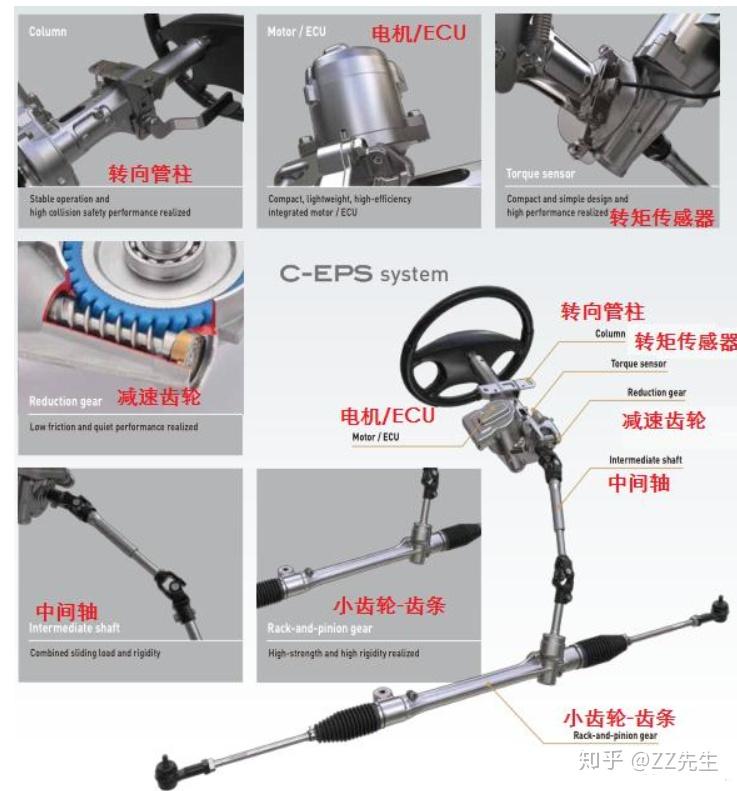 车辆（二）——EPS概述 - 知乎