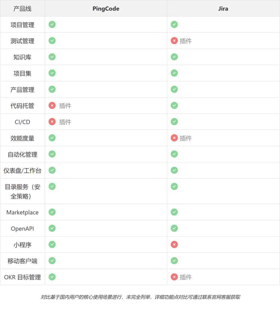 有哪些不错的国产Jira替代产品？国产软件PingCode与Jira大对比