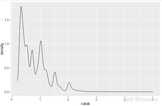 ggplot2绘图中常用的 geom_* 函数. - 知乎