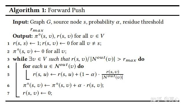 Personalized PageRank 论文阅读：设计与证明 - 知乎