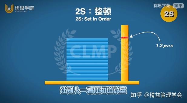 一文看懂5S管理的精髓【精益管理CLMP】 – 优思学院｜精益管理学会