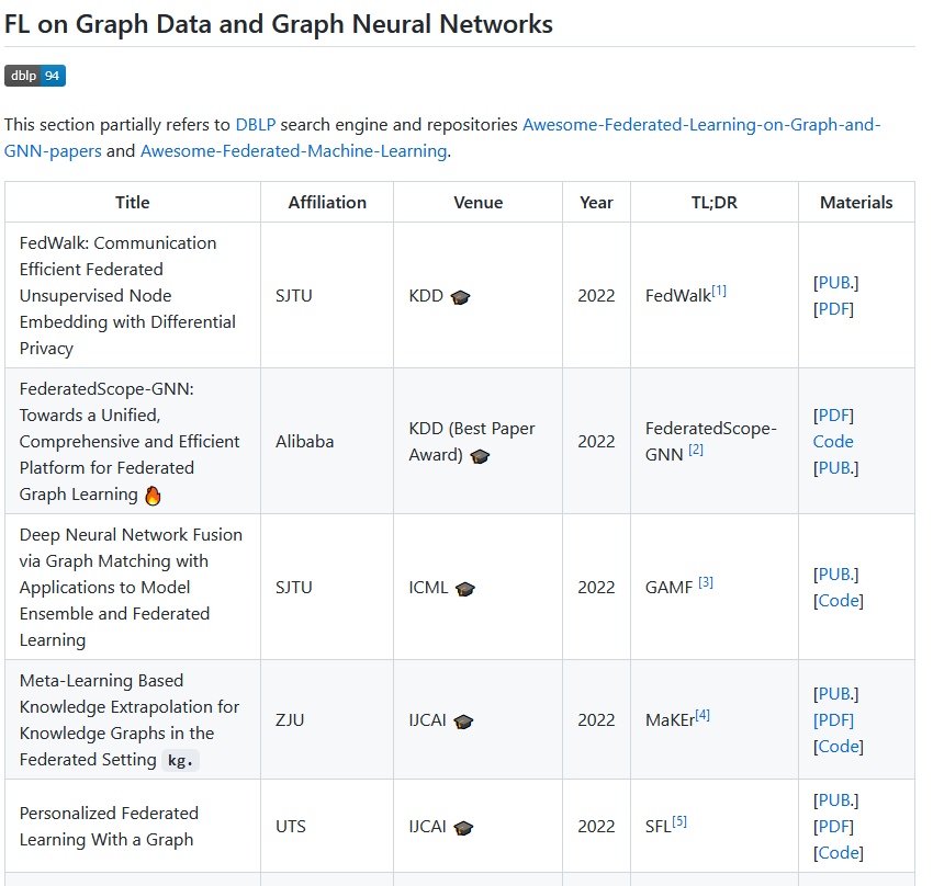 文章速览 | 联邦学习 x 图与图网络（2022.09.14） - 知乎