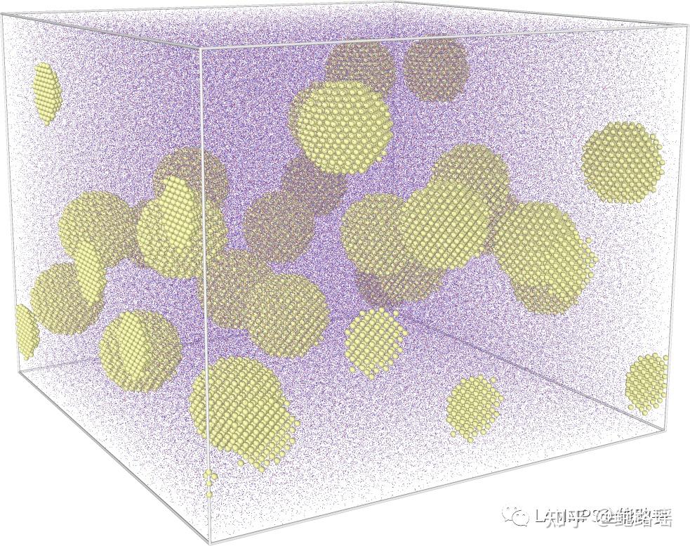 LAMMPS模拟53个in和data免费放送 - 知乎