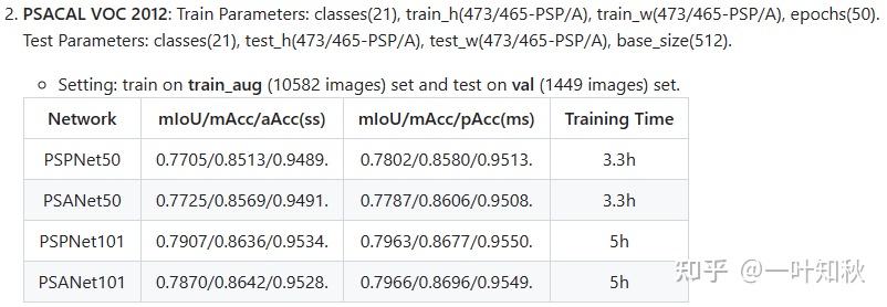 MindSpore开发者群英会-PSPNet论文复现 - 知乎