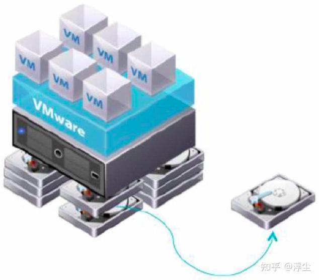 VMware vsan常见故障排查分析 - 知乎