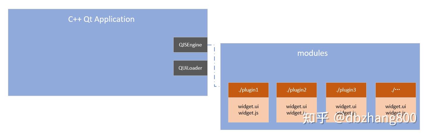 使用QJSEngine与QUiLoader实现Qt程序动态扩展 - 知乎