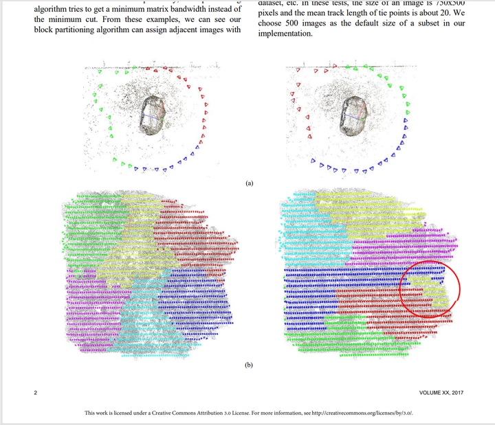 colmap-层次性重建 - 知乎