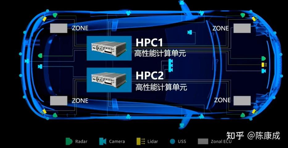 国内车企中典型的中央计算+EE架构的有哪些？ - 知乎