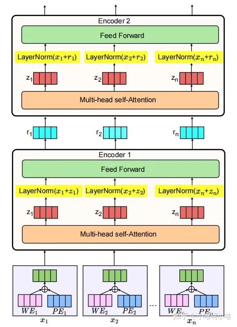 准确率高达99.12％！ResNet+Transformer完美结合 - 知乎