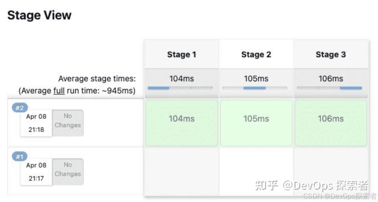 Jenkins 全面详解：从零搭建到高级玩法，解锁 DevOps 自动化的无限潜能！ - 知乎