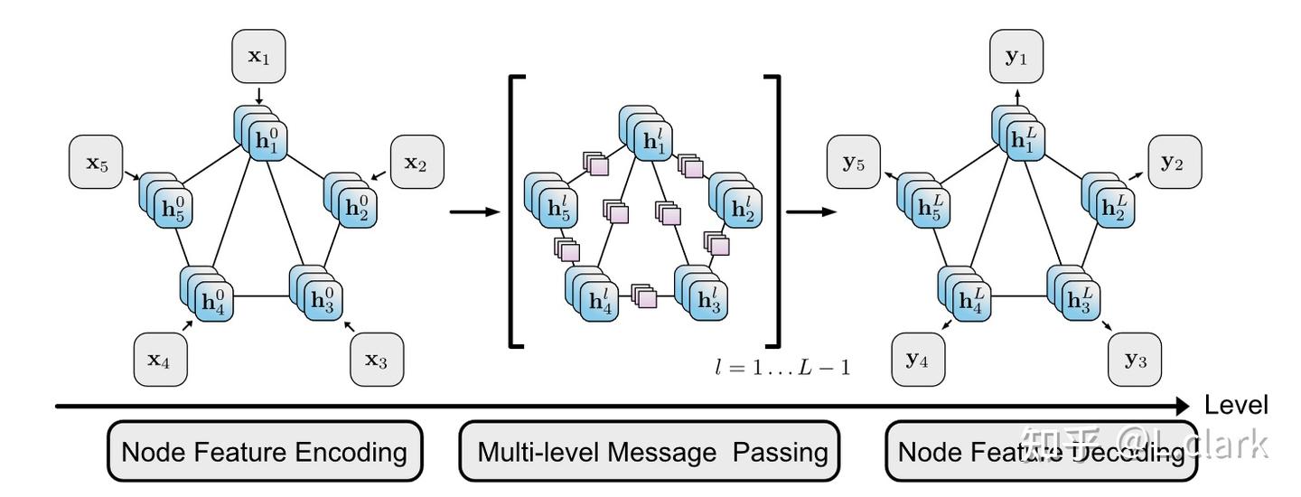 [2021]Multi-Robot Collaborative Perception with Graph Neural Networks - 知乎