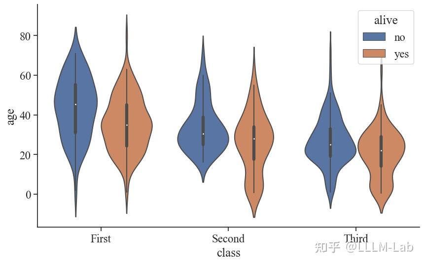 【Python科研绘图】第2章：Matplotlib、Seaborn、Proplot、SciencePlots - 知乎