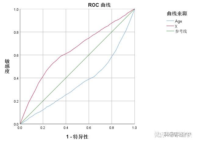关于ROC曲线绘制，您一定不想错过！ - 知乎
