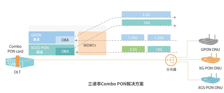 什么是PON网络？PON原理最全解析 - 知乎