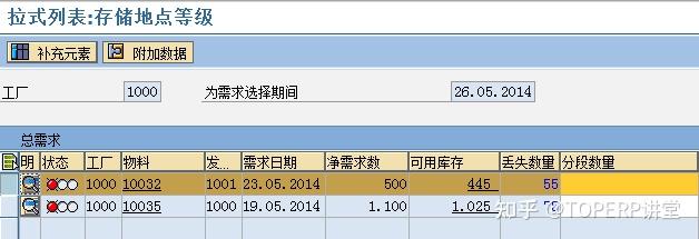 SAP成本收集器详解 - 知乎