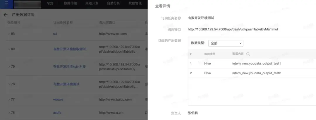 简单聊聊有数BI+EasyData的一体化解决方案 - 知乎