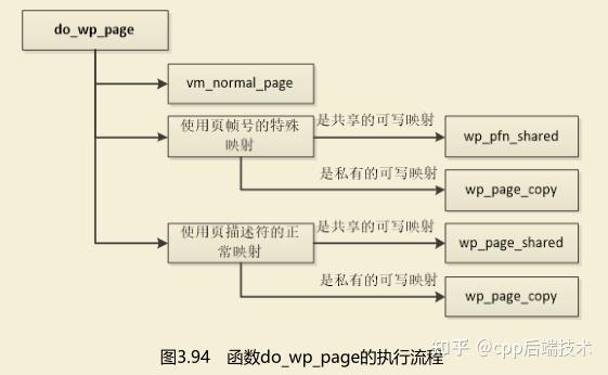 linux内存管理：页错误异常处理(page fault)的实现 - 知乎