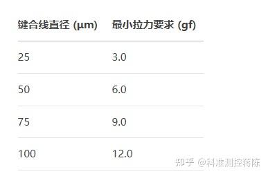 功率半导体封装质量守护者：Alpha W260推拉力测试机应用详解 - 知乎
