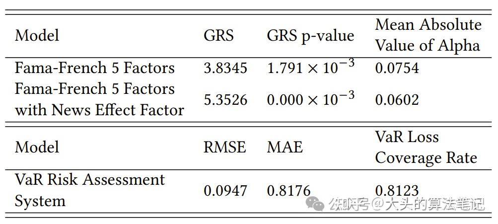 Paper Reading | FinReport: 利用大模型自动生成股票分析报告 - 知乎
