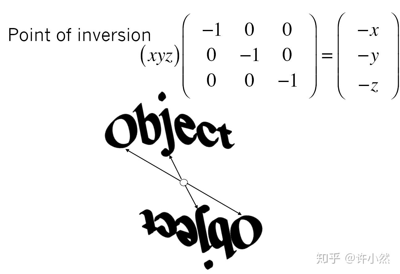 《结构及衍射》第七节：结晶学对称性 - 知乎