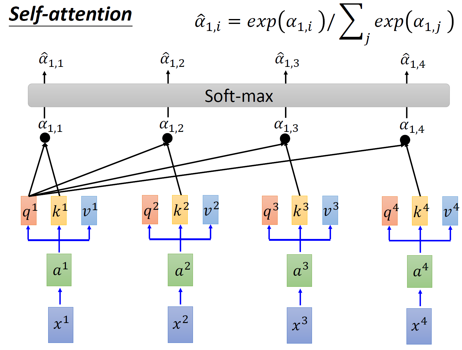 Vision Transformer 超详细解读 (原理分析+代码解读) (一) - 知乎