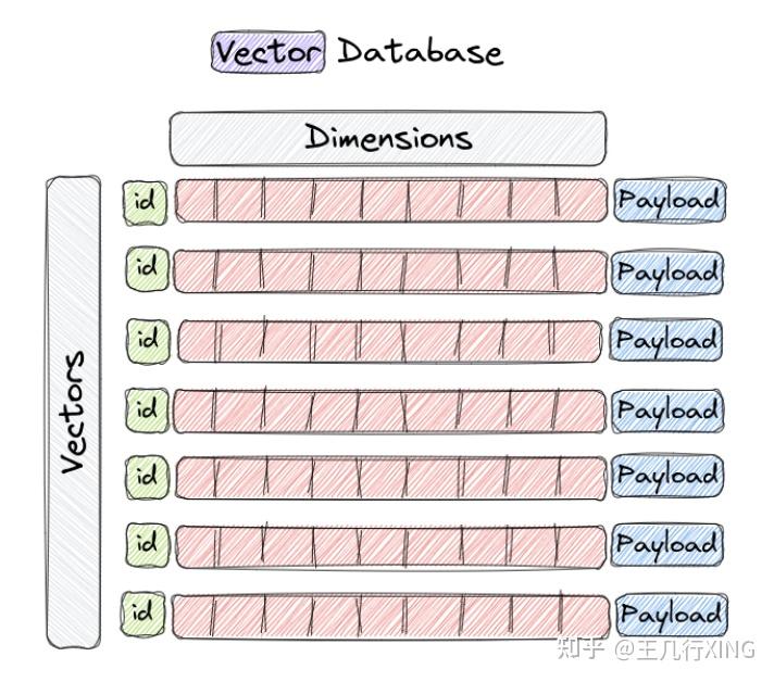 Qdrant 向量数据库快速上手 1：Qdrant 简介 - 知乎