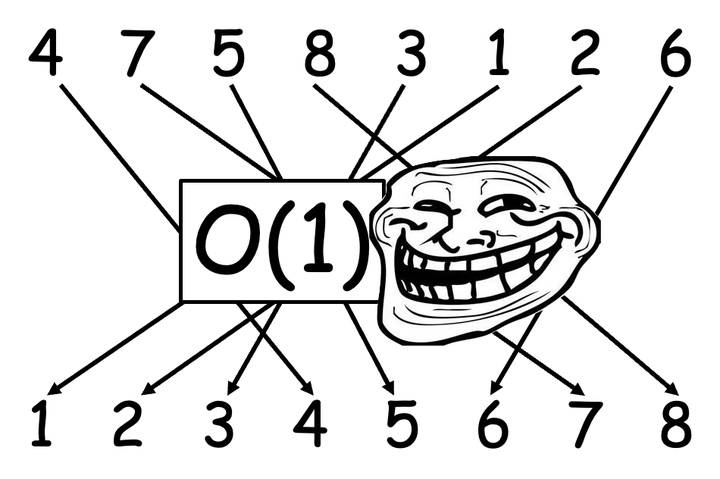 O(1)时间排序算法 - 知乎