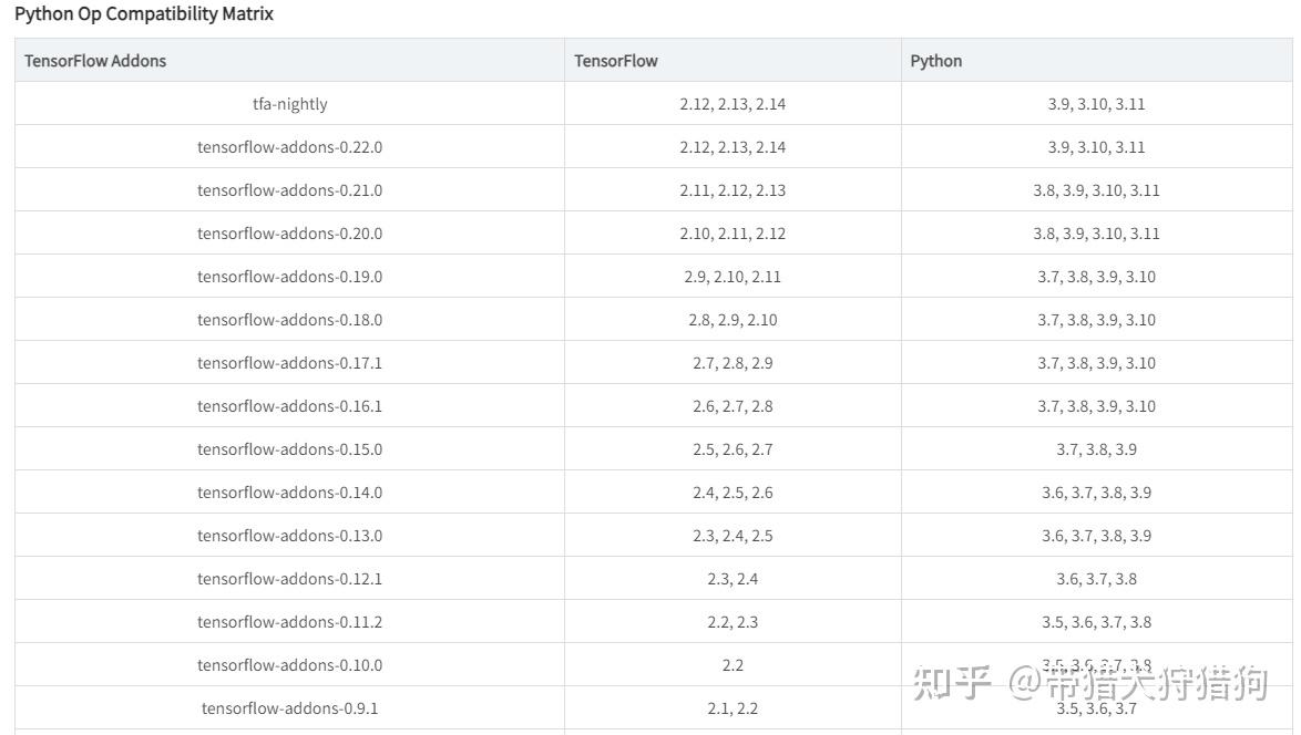 深度学习—权重文件格式.pt转.tflite - 知乎