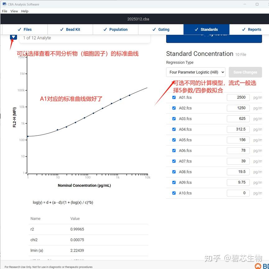 使用CBA Analysis Software 处理流式荧光法检测数据数据 - 知乎