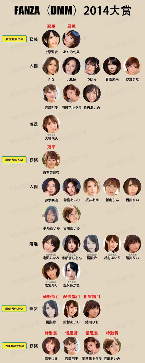 FANZA排行榜 - 知乎