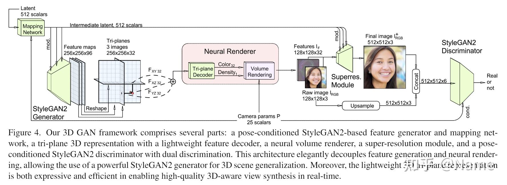 笔记 - NeRF、Triplane、3DGS、VecSet：几种三维数据的常见表征方式 - 知乎