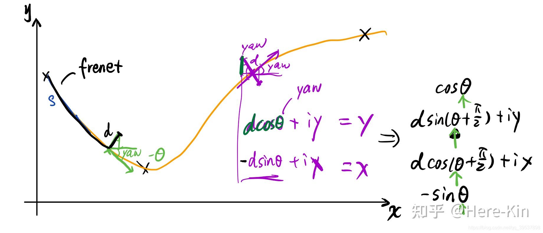 [路径规划] Optimal Trajectory Generation in Frenet阅读记录 (附python代码实例) - 知乎