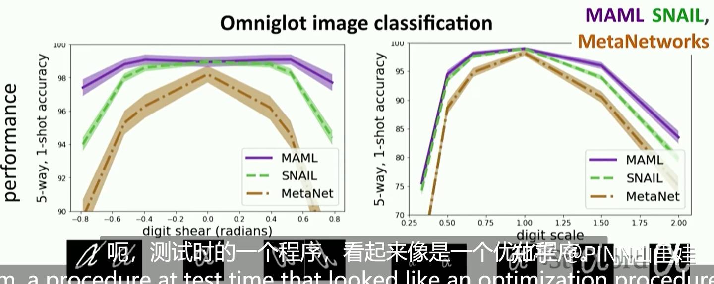 元学习入门详解（MAML算法及Reptile算法复现） - 知乎