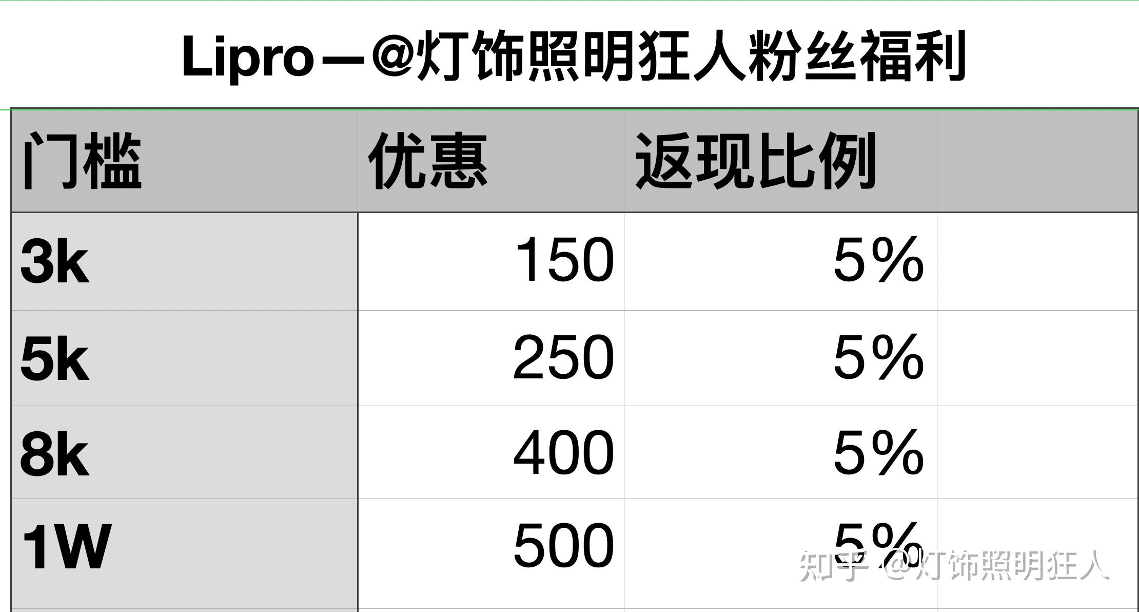 家里灯光如何搭配，哪些地方用筒灯，哪些地方用射灯？ - 知乎