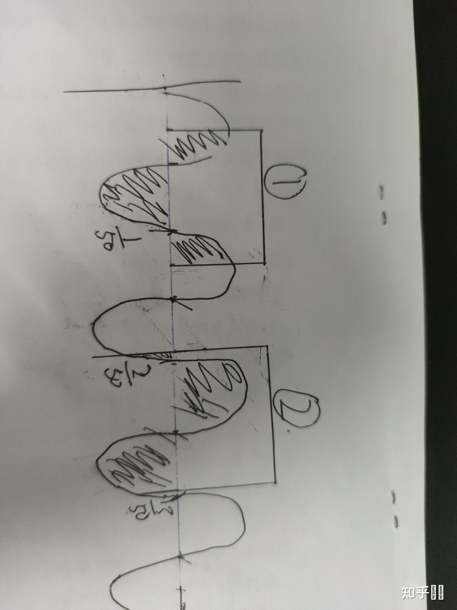 视频30p 25p 24p帧率有什么区别? - 知乎