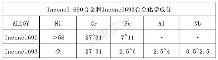 Inconel 690合金和Inconel693合金组织特性 - 知乎