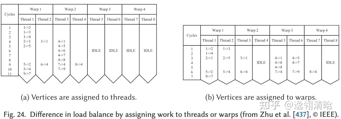 【综述解析·III】Optimization Techniques for GPU Programming (推荐)(下) - 知乎