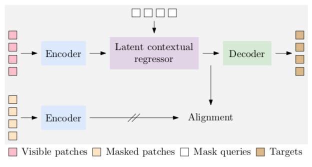 [IJCV 2023] Context Autoencoder (CAE)：为什么 MIM 方法比 Contrastive Learning ...