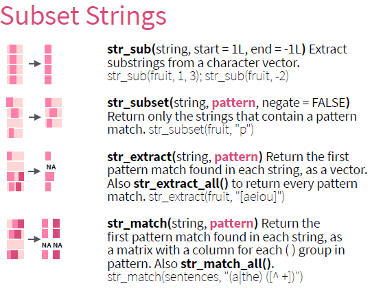 Tidyverse数据转换：stringr包 - 知乎