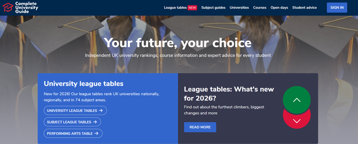 2026 CUG英国大学排名重磅发布！杜伦超越IC跻身前5，UCL跌出前10，圣安满意度第一... - 知乎