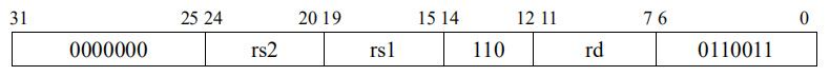RISC-V指令集讲解（4）R-Type 整数寄存器-寄存器指令 - 知乎