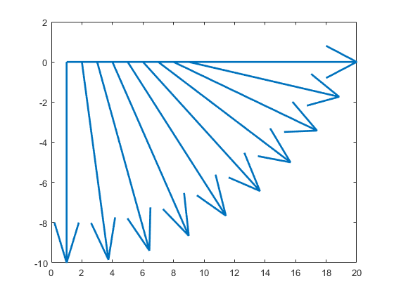 MATLAB画图技巧与实例（二十四）：箭头图feather和compass函数 - 知乎