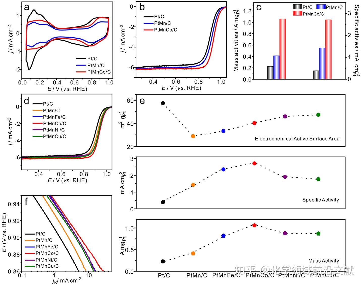 华中科大王得丽Sci. China Chem.：应变调控的PtMnM三元金属间化合物助力高效氧还原反应电催化 - 知乎