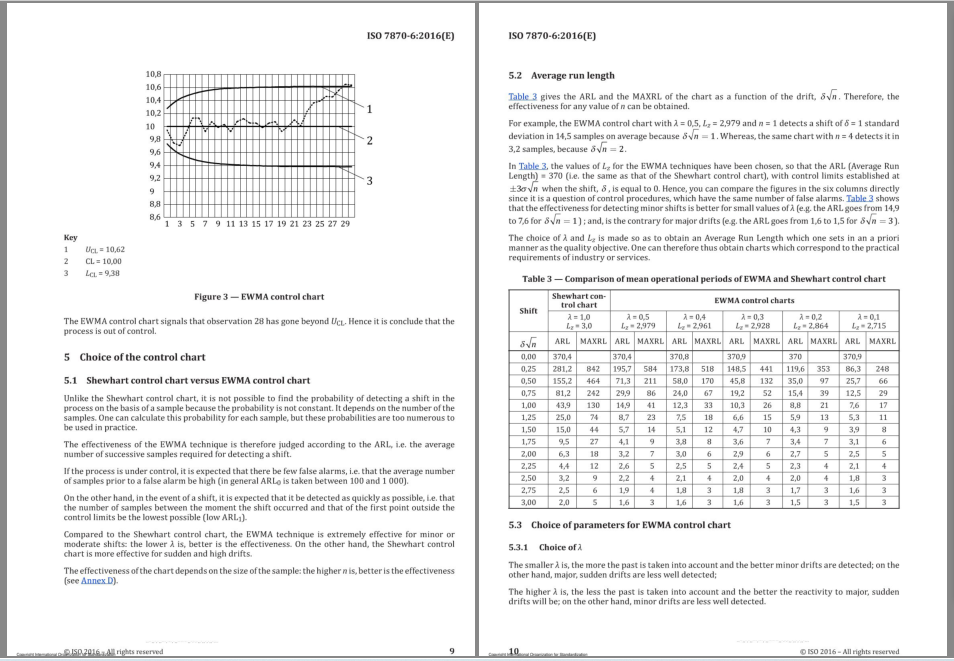 ISO 7870-6-2016（原版PDF）+Chinese（ISO中文版翻译） 中文翻译名称：控制图--第6部分：EWMA 控制图 - 知乎