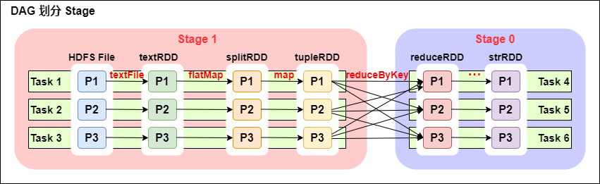 上万字详解Spark Core（建议收藏） - 知乎