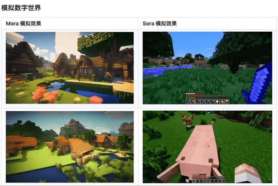 Mora：基于多视觉 AI 模型协作的通用视频生成框架 - 知乎