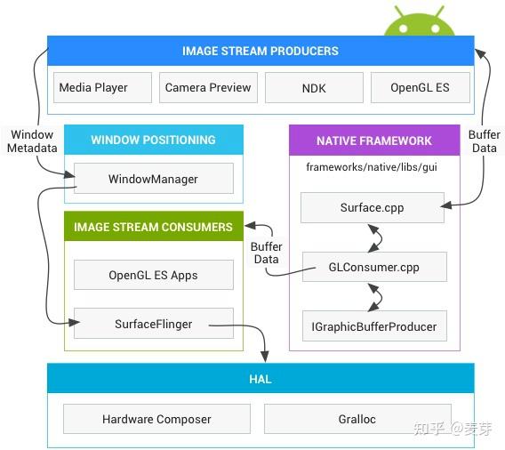 Android Systrace 基础知识 - Vsync 解读 - 知乎
