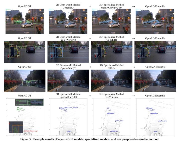 北大王选最新OpenAD！助力自动驾驶迈向开放3D检测世界 - 知乎