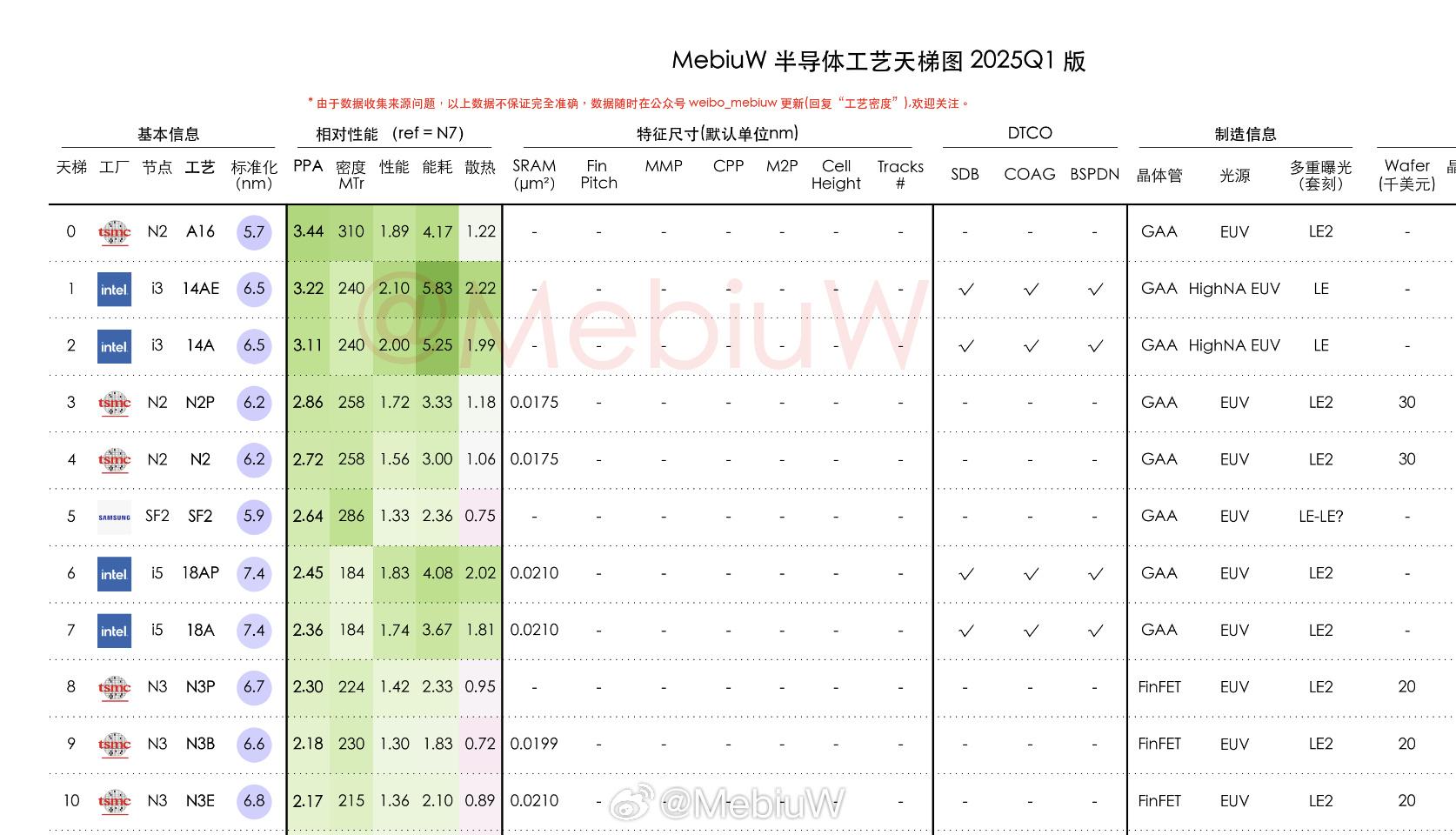 Intel Nova Lake 平台预览1：Chiplets、bLLC、N2P工艺 - 知乎