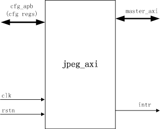 JPEG/MJPEG 图片编码/解码IP核（FPGA/ASIC通用） - 知乎